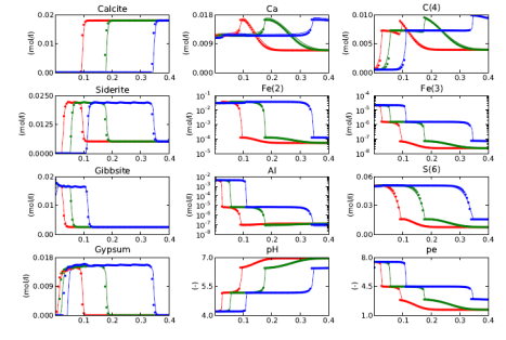 GMS地下水数值模拟-CSDN博客