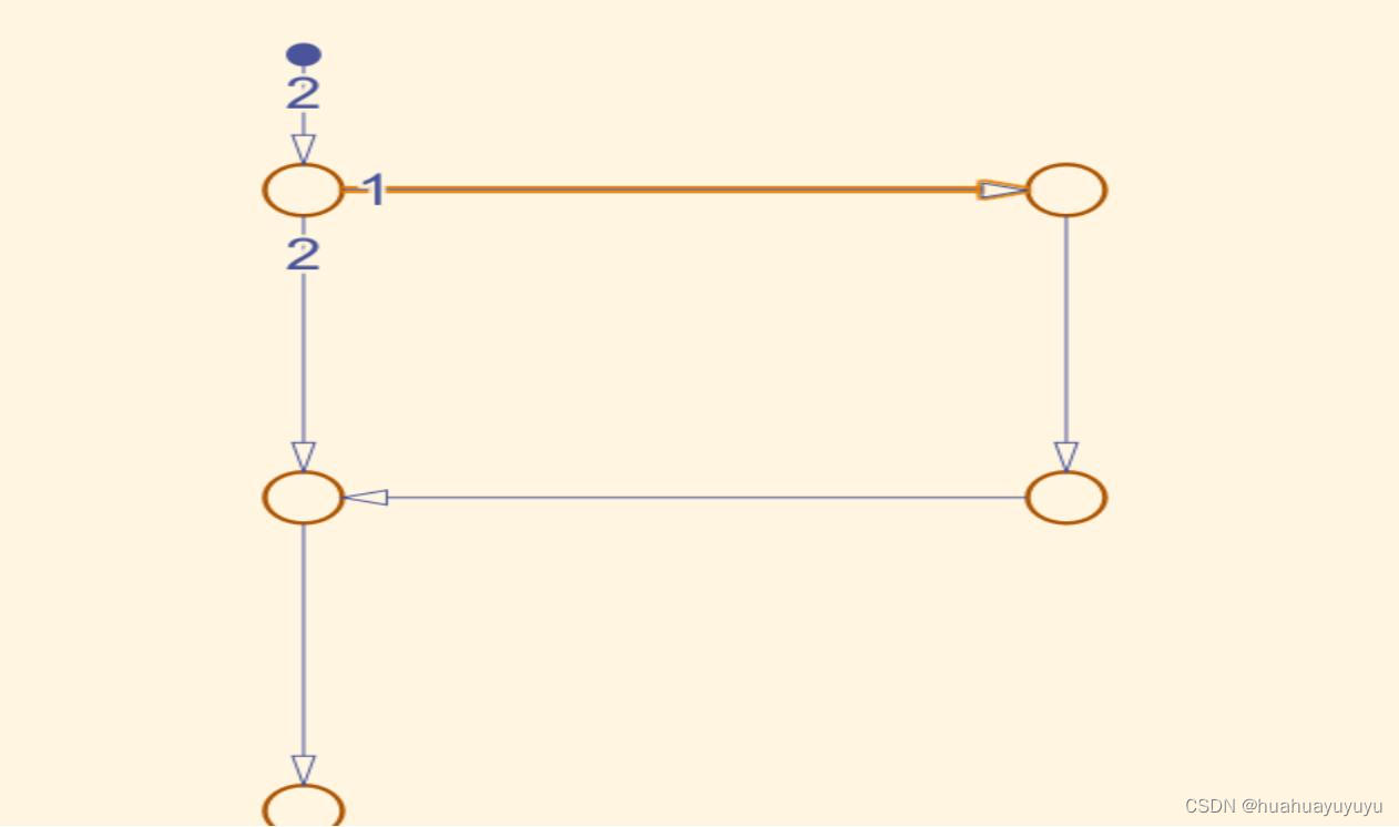 Statflow入门_stateflow入门-CSDN博客