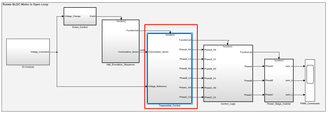 MBD-有感(Hall)开环BLDC控制模型（上）_s32k bldc-CSDN博客