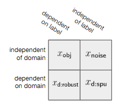 一文速览ICML 2023域自适应/域泛化相关论文-CSDN博客