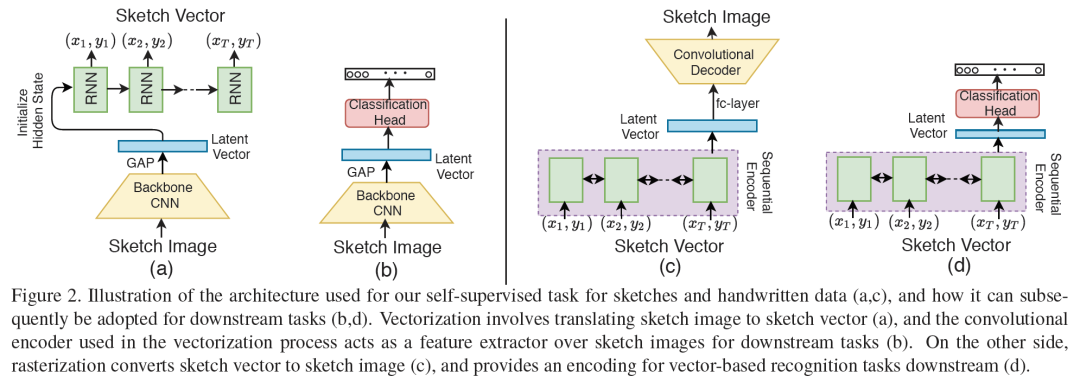 最新！CVPR 2021 OCR领域论文大盘点（22篇）-CSDN博客