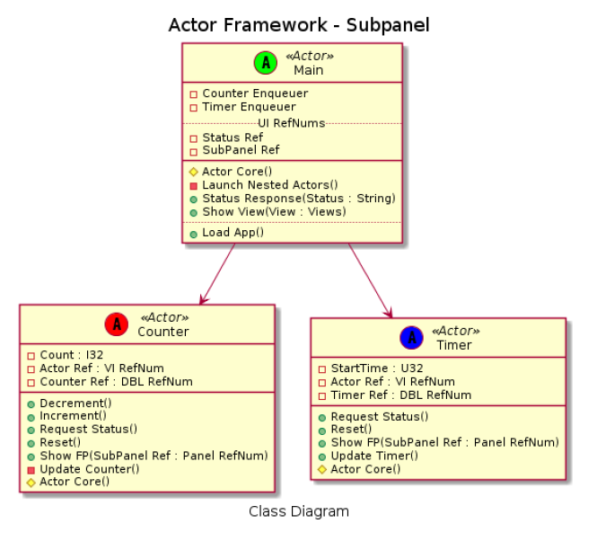 Labview操作者框架(actor Framework)范例集锦之四 官网论坛(上) Csdn博客