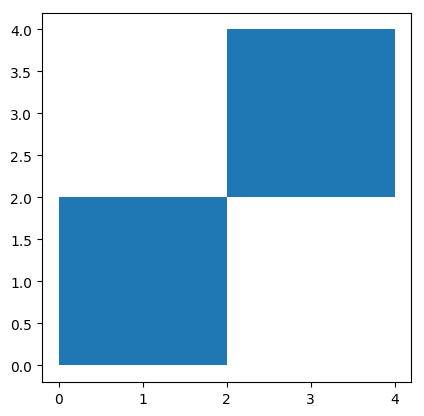 Python绘制数据地图-GeoPandas使用要点-CSDN博客