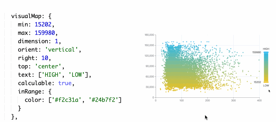 Echarts笔记_echarts visualmap-CSDN博客