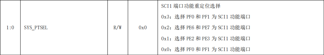 BF7006学习笔记2 - UART_bf7006bm48-lbtx-CSDN博客