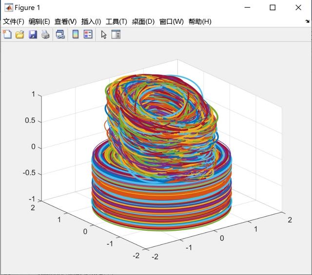 Matlab 定义函数 利用matlab深度学习工具箱对椭圆和圆进行分类案例 Weixin 39710951的博客 Csdn博客