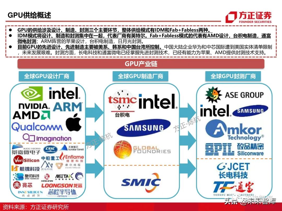 2021年GPU图形处理器行业深度研究报告_行研君.嵇睿麒的博客-CSDN博客