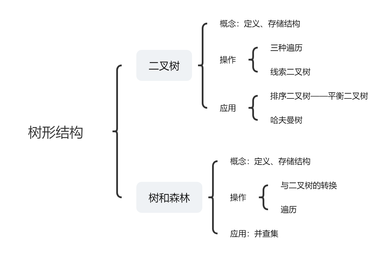 【数据结构面试常见问题】数据结构面试题 Csdn博客