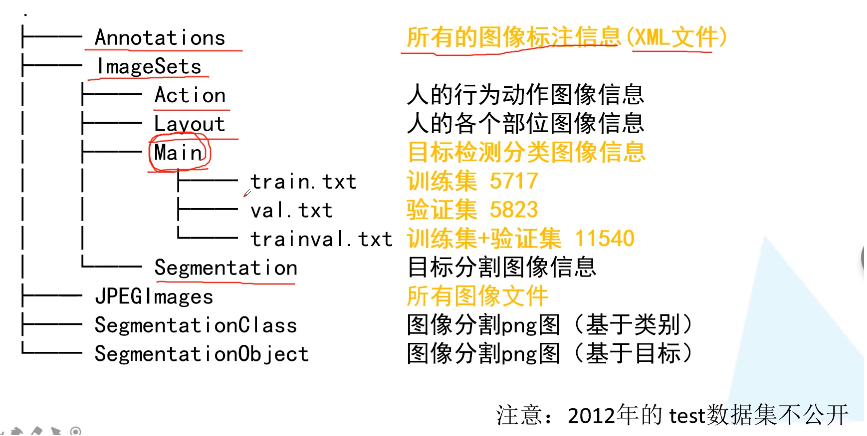 VOC2007/2012数据集解析_voc2007和voc2012-CSDN博客