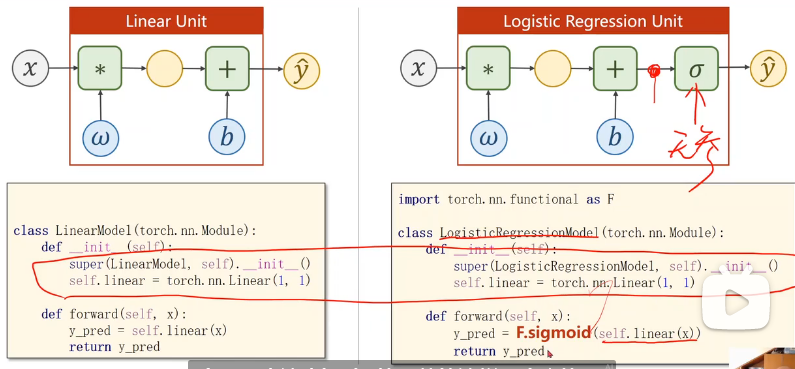 《pytorch深度学习实践》第六讲 Logistic 回归qwqllly的博客 Csdn博客