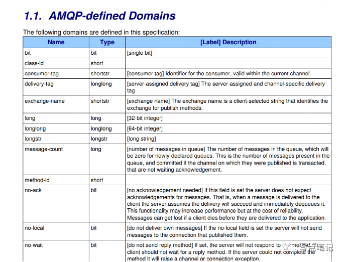 AMQP协议探索-CSDN博客