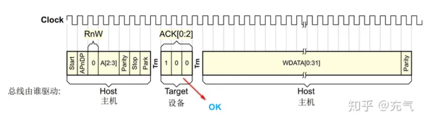 cortex-M4 SWD调试笔记_swd和pgc调试flash区域-CSDN博客