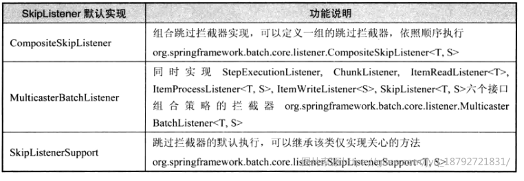 spring batch step详解_springbatch step-CSDN博客