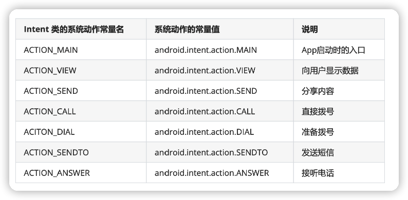 第4章 活动Activity_android activity活动-CSDN博客