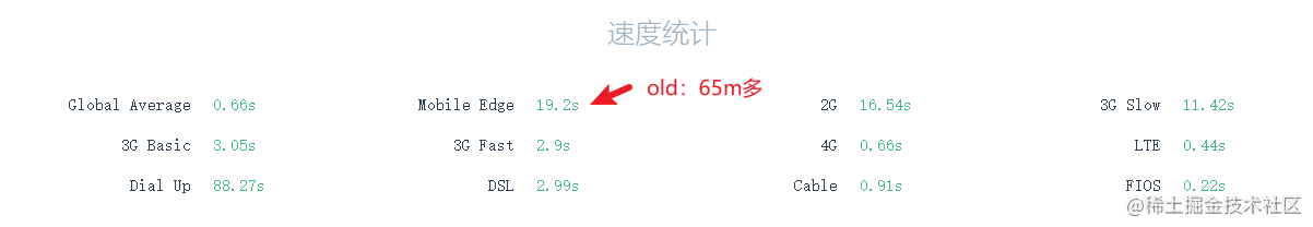 详解vue 配置 cdn 加载依赖的方法_cdn vue-CSDN博客