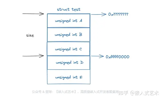 container_of函数详解_container of-CSDN博客