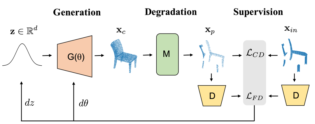 CVPR 2021 | ShapeInversion: 基于GAN逆映射的无监督点云补全方法-CSDN博客