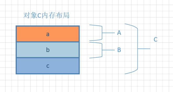 多继承理解 Csdn博客