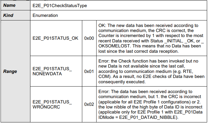 Autosar E2E及其实现（基于E2E_P01）_counteroffset-CSDN博客