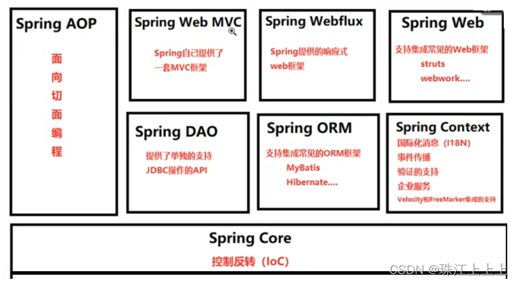 【Spring】OCP,DIP原则,IoC思想和依赖注入DI重点知识汇总_ocp和dip区别-CSDN博客