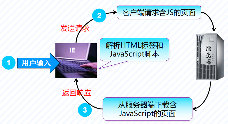 头歌javascript概述_平台将读取用户补全后的window.html; 执行其中的javascript代码,检测是否按要求打-CSDN博客