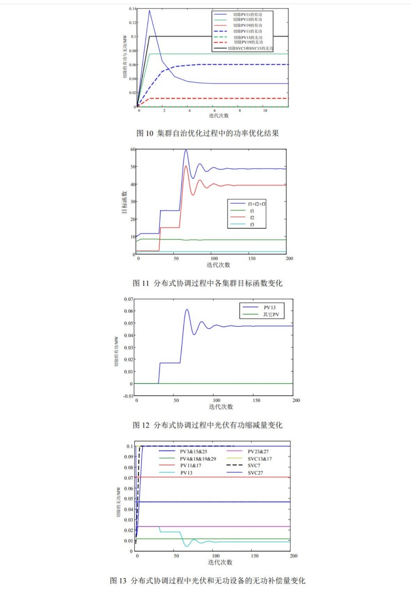 Matlab代码:分布式 优潮流 关键词:网络划分;分布式光伏;集群电压控制;分布式优化;有功缩减 参考基于matpower的低压台区分布式光伏接入优化研究 Csdn博客 4354