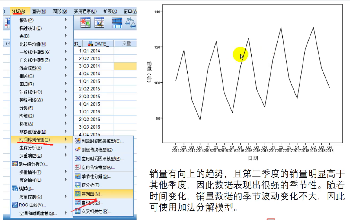 数学建模 时间序列分析拟合方程是用一元简化时间序列法还是时间序列法 Csdn博客
