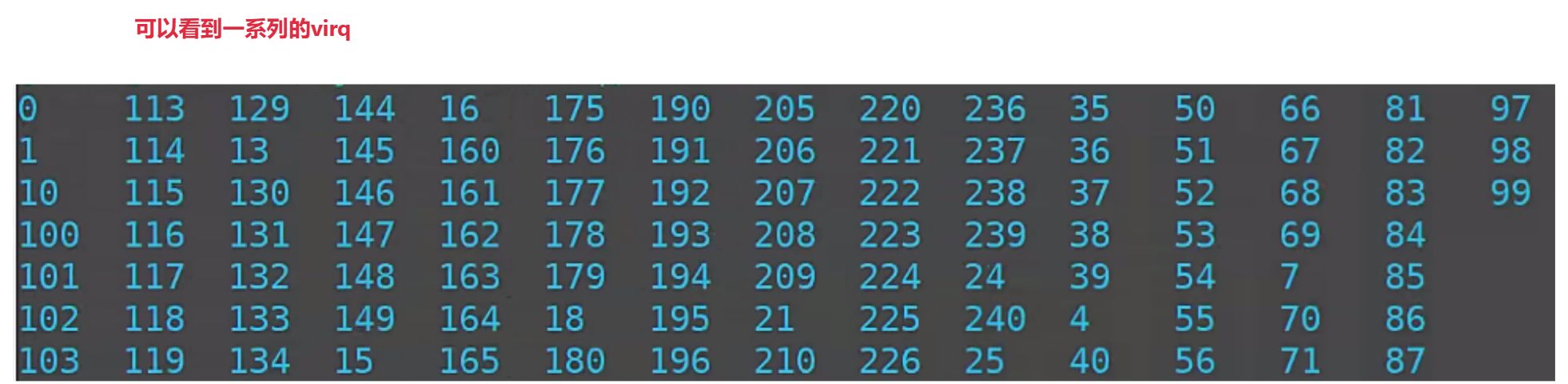 GIC中断申请和中断处理流程代码解析、中断调试技巧介绍_gic500-CSDN博客