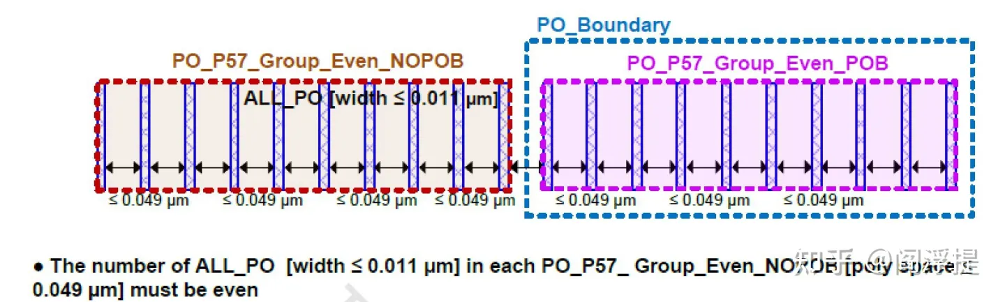 Innovus+ICC2对比7nm工艺的后端实现_icc innovus-CSDN博客