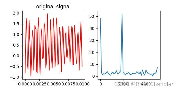 Python 简单的信号处理_python信号处理-CSDN博客