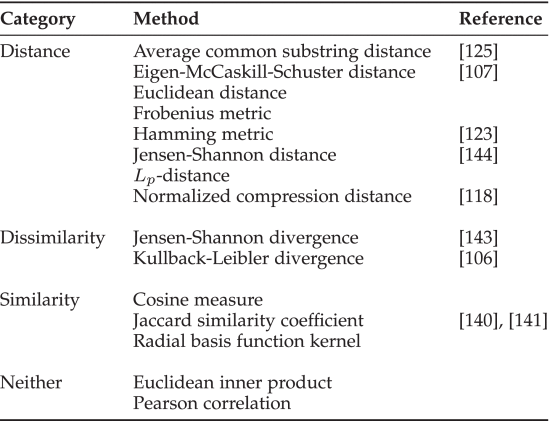 综述 2022-IEEE-TCBB：alignment free sequence comparison_ieee tcbb影响因子 2023-CSDN博客