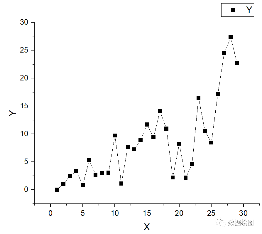 如何手动绘制对数坐标轴_OriginPro：自然指数形式的坐标轴【数据绘图】_weixin_39989159的博客-CSDN博客