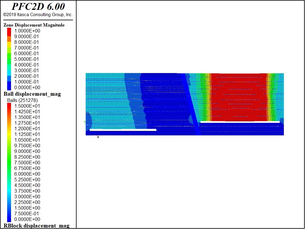 PFC- FLAC耦合带有断层的模型：即pfc2d与flac2D耦合，断层区域运用rblock，层间用ball，整岩层用flac有限元_flac和pfc耦合-CSDN博客