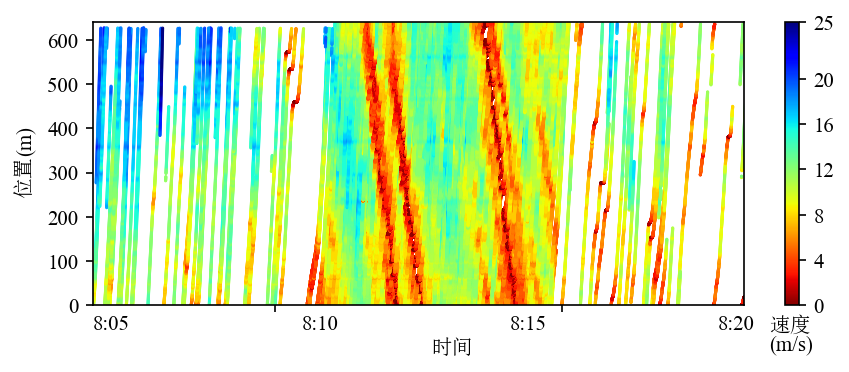 坐标轨迹计算如何利用 Python 绘制酷炫的 车辆轨迹 — 速度时空图？三维数据用二维图像呈现weixin39639514的博客 Csdn博客 0915