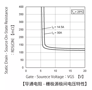 关于MOS管的Rds学习_mos管rds-CSDN博客