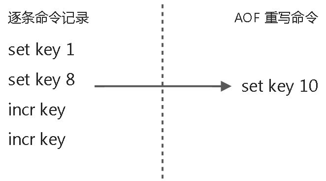 Redis RDB 和 AOF 持久化_redis aof在主线程吗-CSDN博客