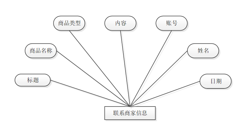 3高校二手交易平台基于jspjava脚本页面 Mysqljava Bs结构的高校二手交易平台设计与实现可运行源码数据库开发文档lw Csdn博客