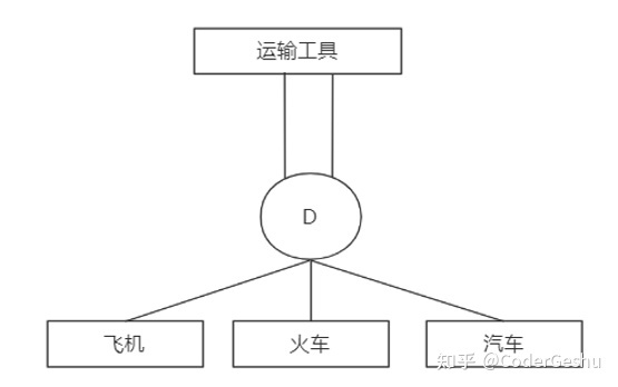 Mysql_3 ER 和 EER 模型_数据库 er图 超类 子类-CSDN博客