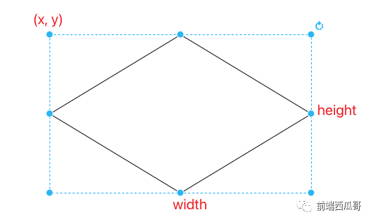 konva系列教程3：自定义图形-CSDN博客