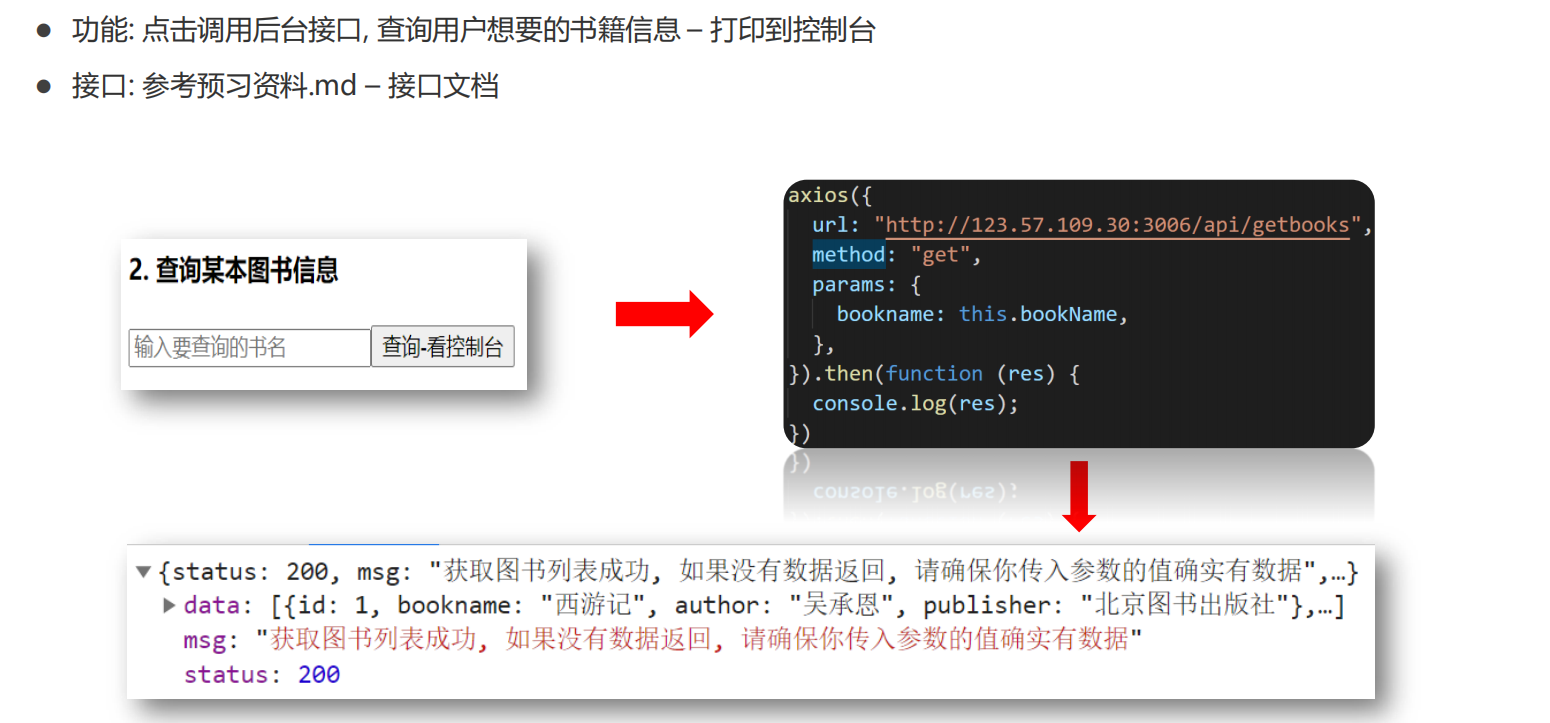 12 如何让 Axios 更加灵活可复用_axios怎么的请求复用-CSDN博客