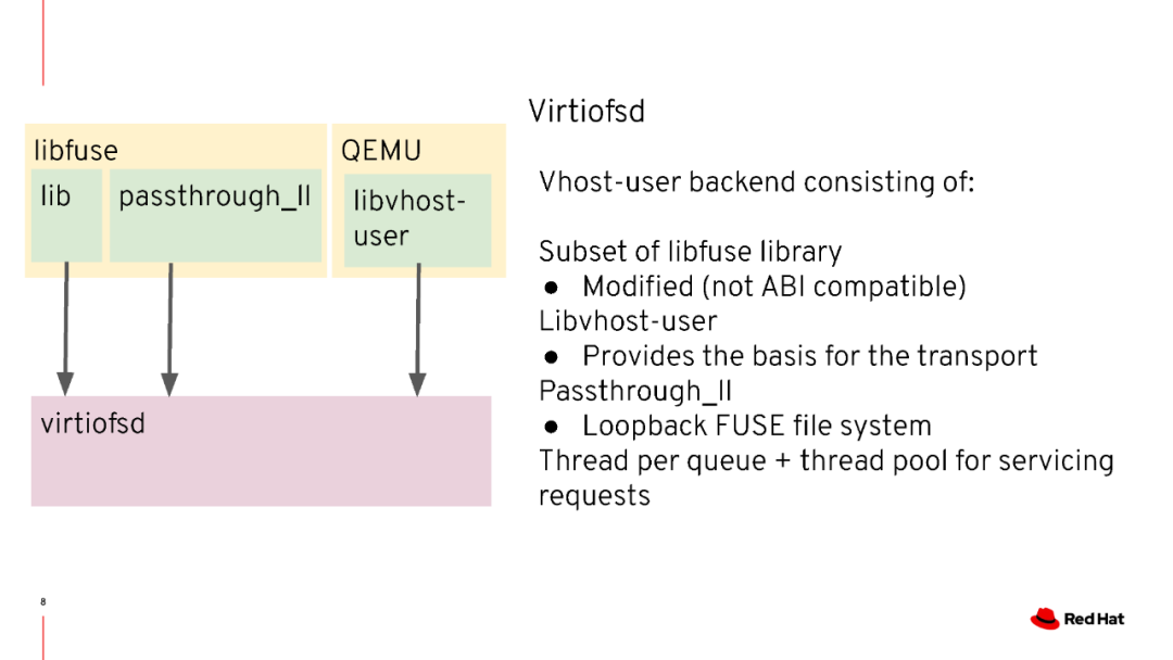 virtio-fs: A Shared File System for Virtual Machines-CSDN博客
