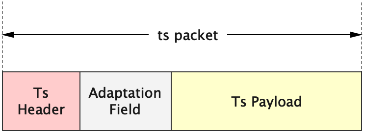 TS格式详解_.ts-CSDN博客