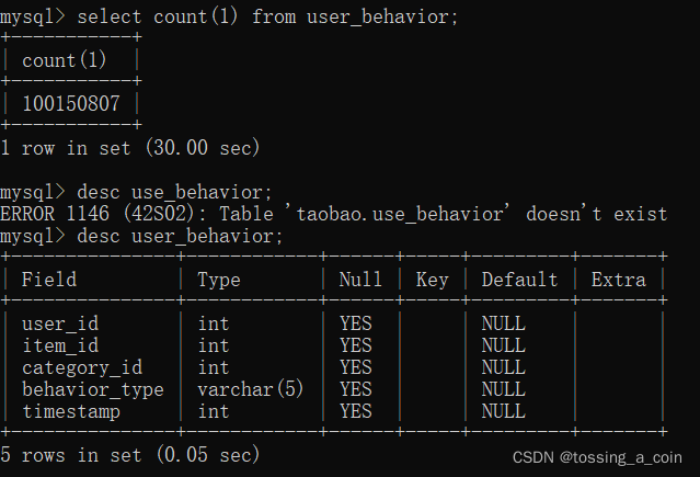 【MySQL实战】基于100万电商用户的1亿条行为数据分析——自发秩序_基于100万真实电商用户的1亿条行为数据分析-CSDN博客