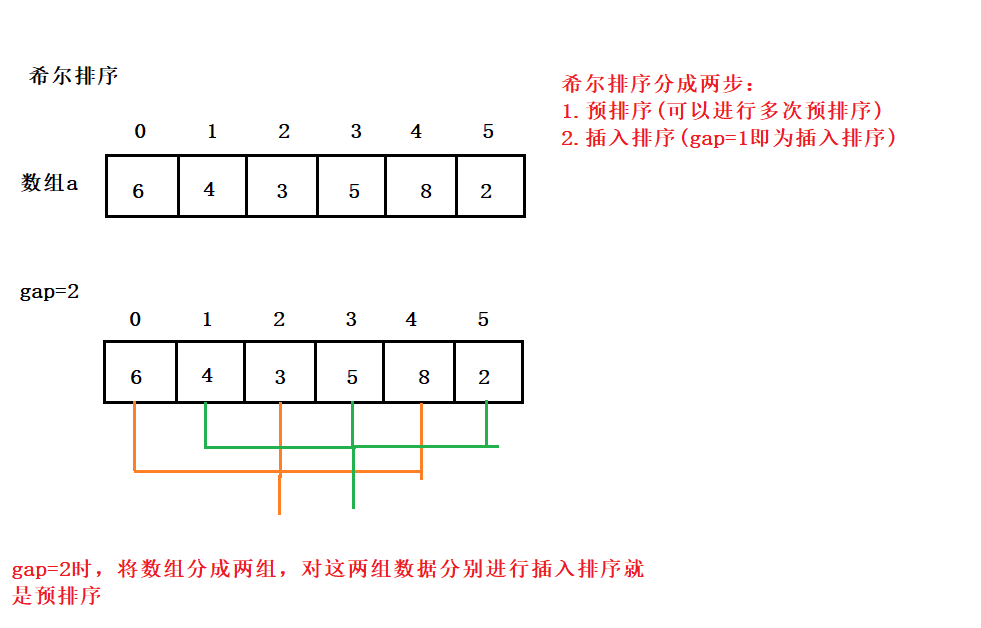 C语言数据结构——插入希尔选择排序二分排序和插入排序希尔排序c语言 Csdn博客