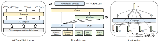 KDD 2022时空数据挖掘领域论文汇总-CSDN博客