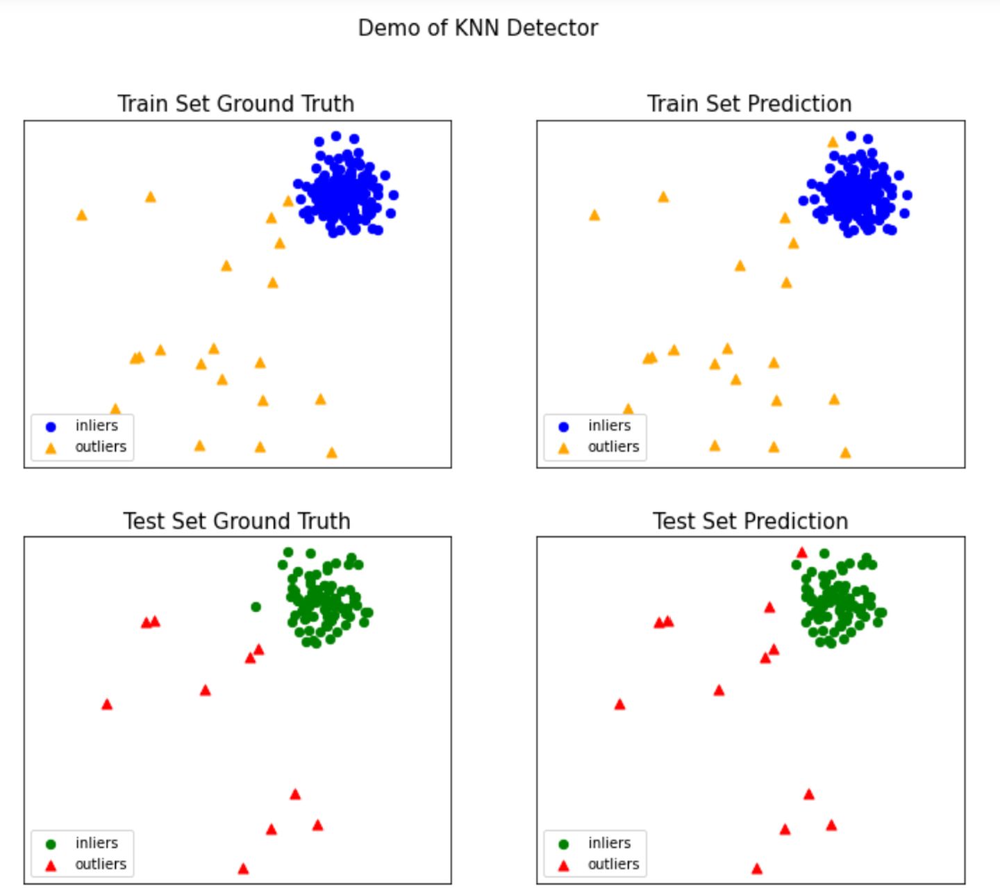 异常检测算法开源库_pyod.models.sos-CSDN博客