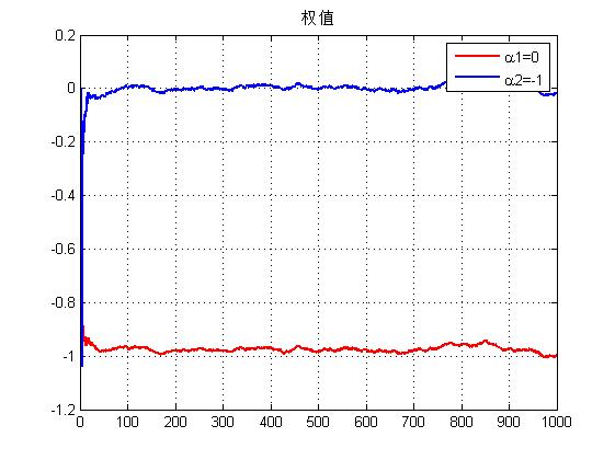 qr-rls算法matlab实现,【预测模型】基于RLS算法进行预测matlab源码_思维有了模型的博客-CSDN博客