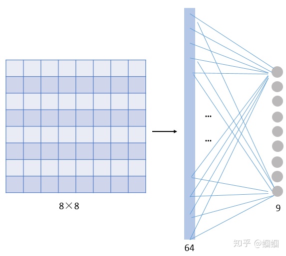重新理解CNN（精）(为什么多个滤波器？....)_cnn滤波-CSDN博客