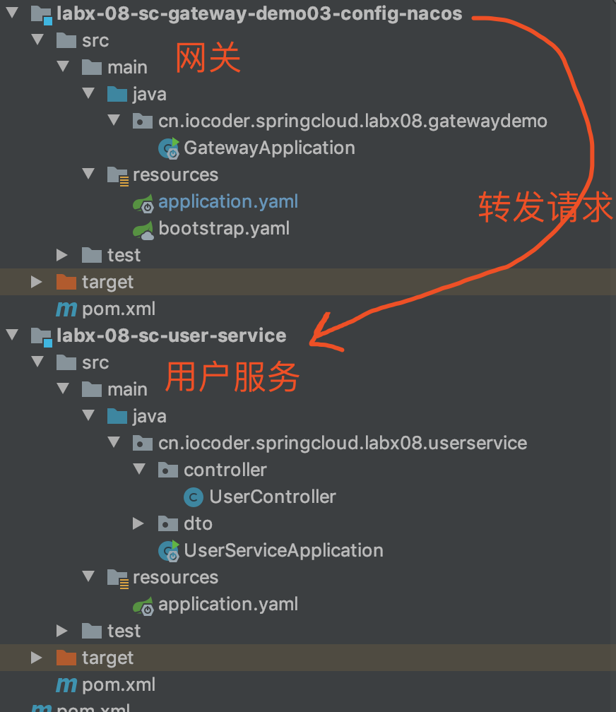 Spring Cloud 网关 Spring Cloud Gateway （超级详细版本）_springcloud gateway-CSDN博客