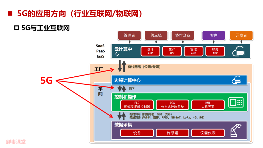 88页PPT，彻底看懂5G！-CSDN博客